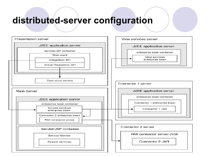 Distributed Server