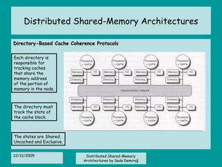 Distributed Shared memory architecture.ppt