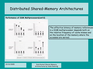 Distributed Shared memory architecture.ppt