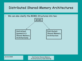 Distributed Shared memory architecture.ppt