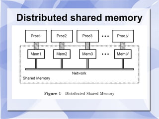Distributed shared memory shyam soni | PPT