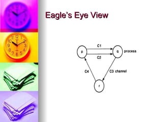 Distributed Snapshots | PPT