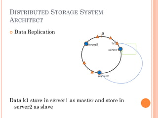 Distributed storage system | PDF