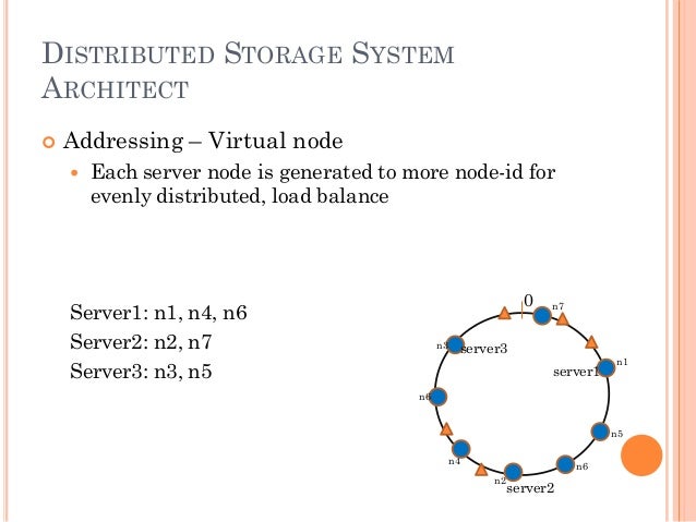 Distributed storage system