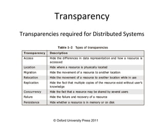Distributed system | PPT