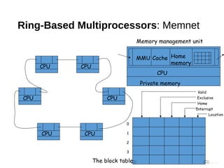 Distributed system | PPT