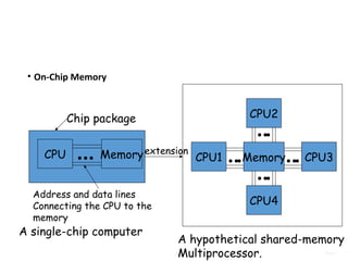 Distributed system | PPT