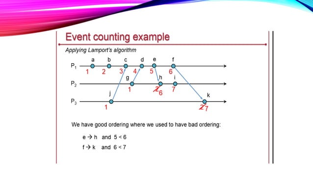 Distributed system lamport's and vector algorithm | PPTX | Computing | Technology & Computing