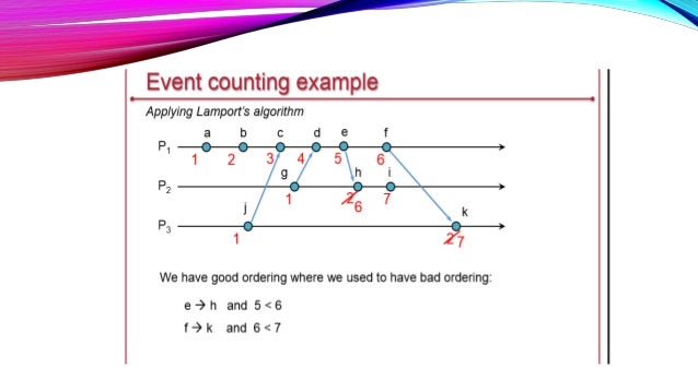 Distributed System Lamports And Vector Algorithm 2521
