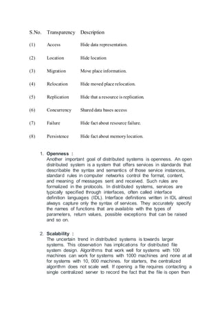DISTRIBUTED SYSTEM.docx | Computer Networking | Computing