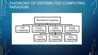 Distributed system.pptx