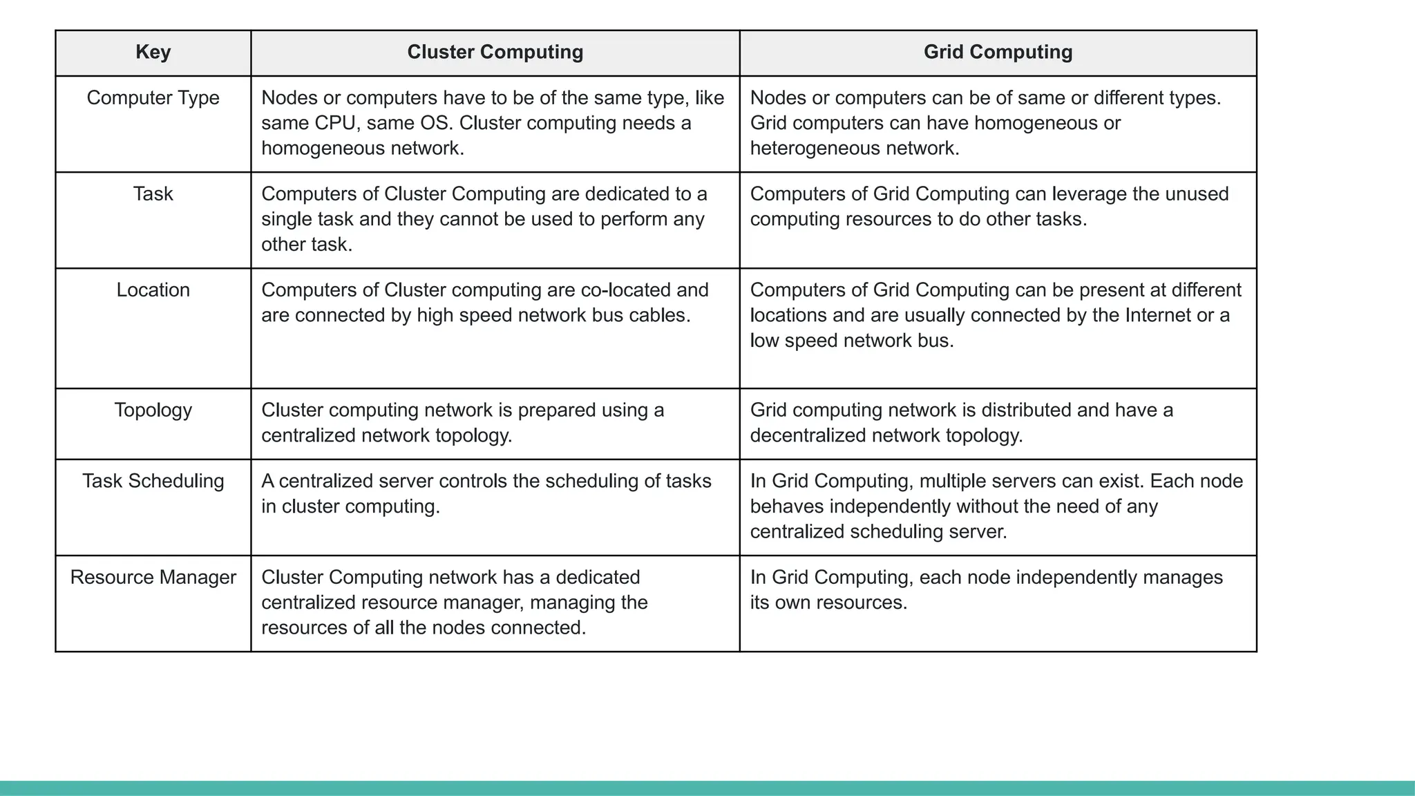 Distributed System the introductory concepts and RPC | PPT