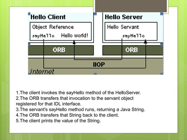 Distributed system architecture | PPTX