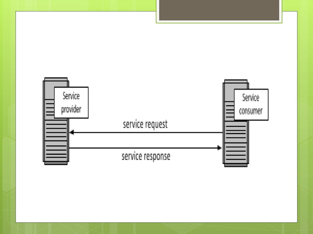 Distributed system architecture | PPTX