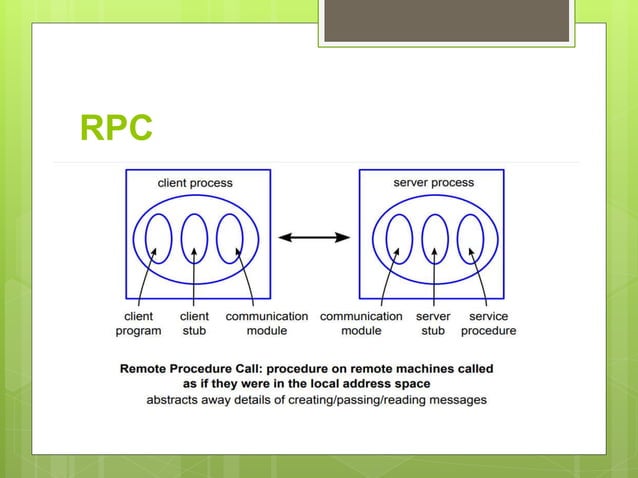 Distributed system architecture | PPTX