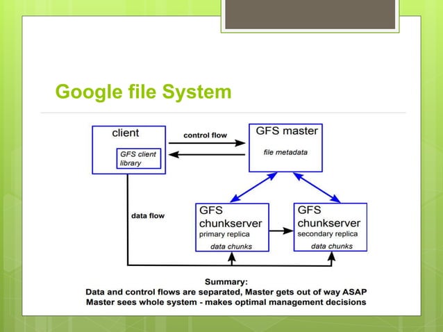 Distributed system architecture | PPTX