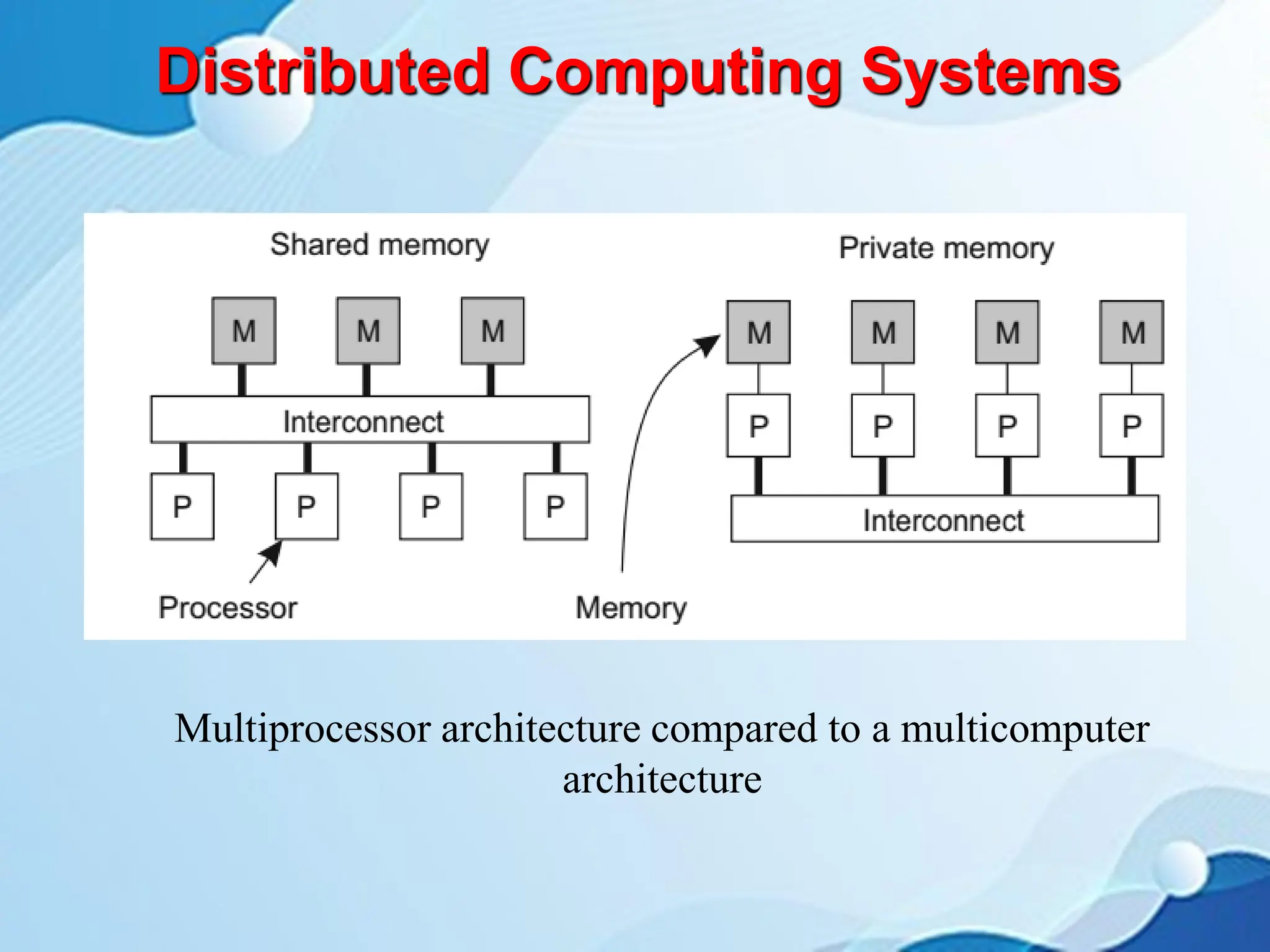 distributed system chapter one introduction to distribued system.pdf