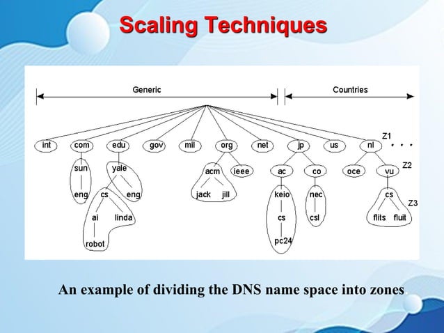 distributed system chapter one introduction to distribued system.pdf