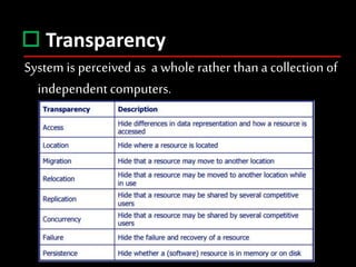 Distributed system & its characteristic | PPTX