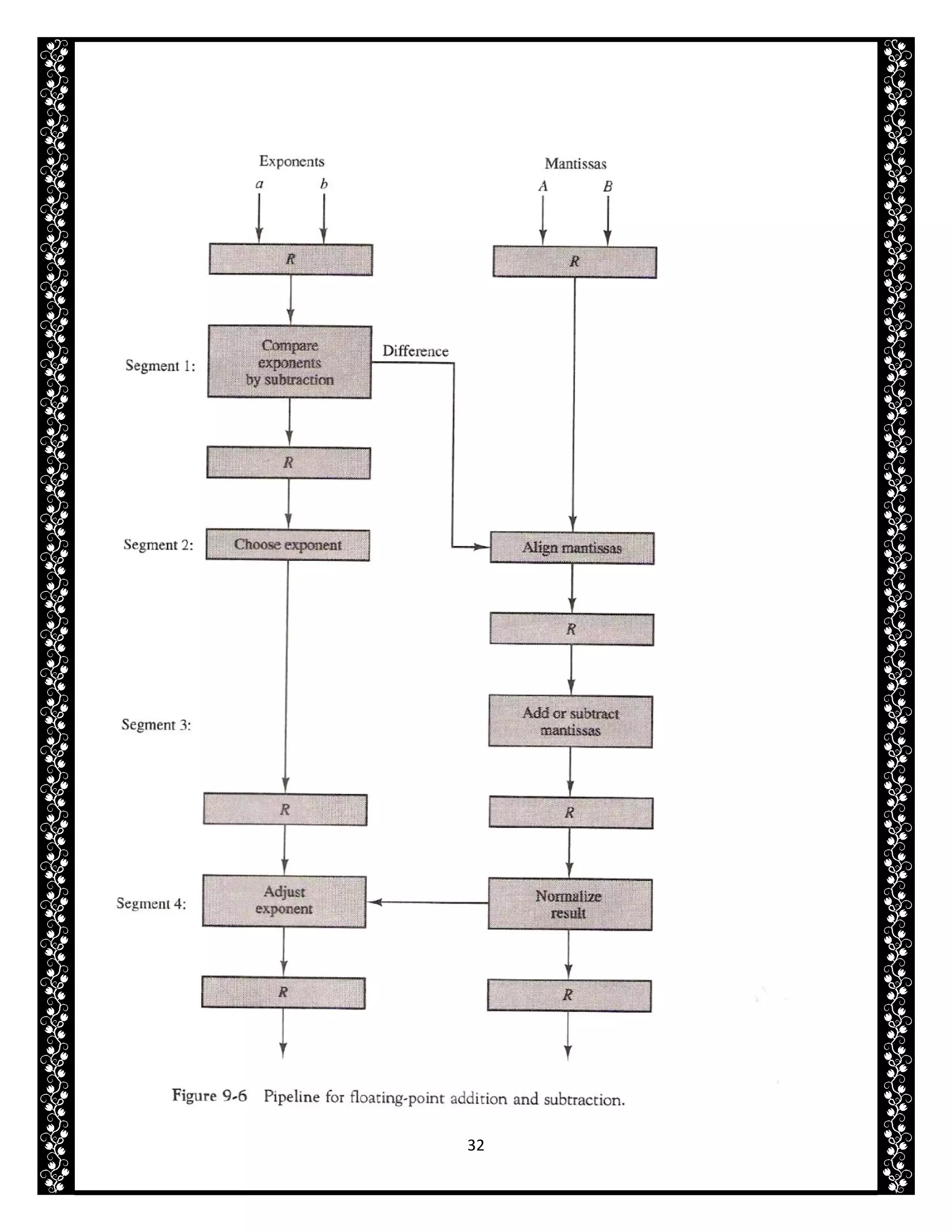 Distributed system lectures | PDF