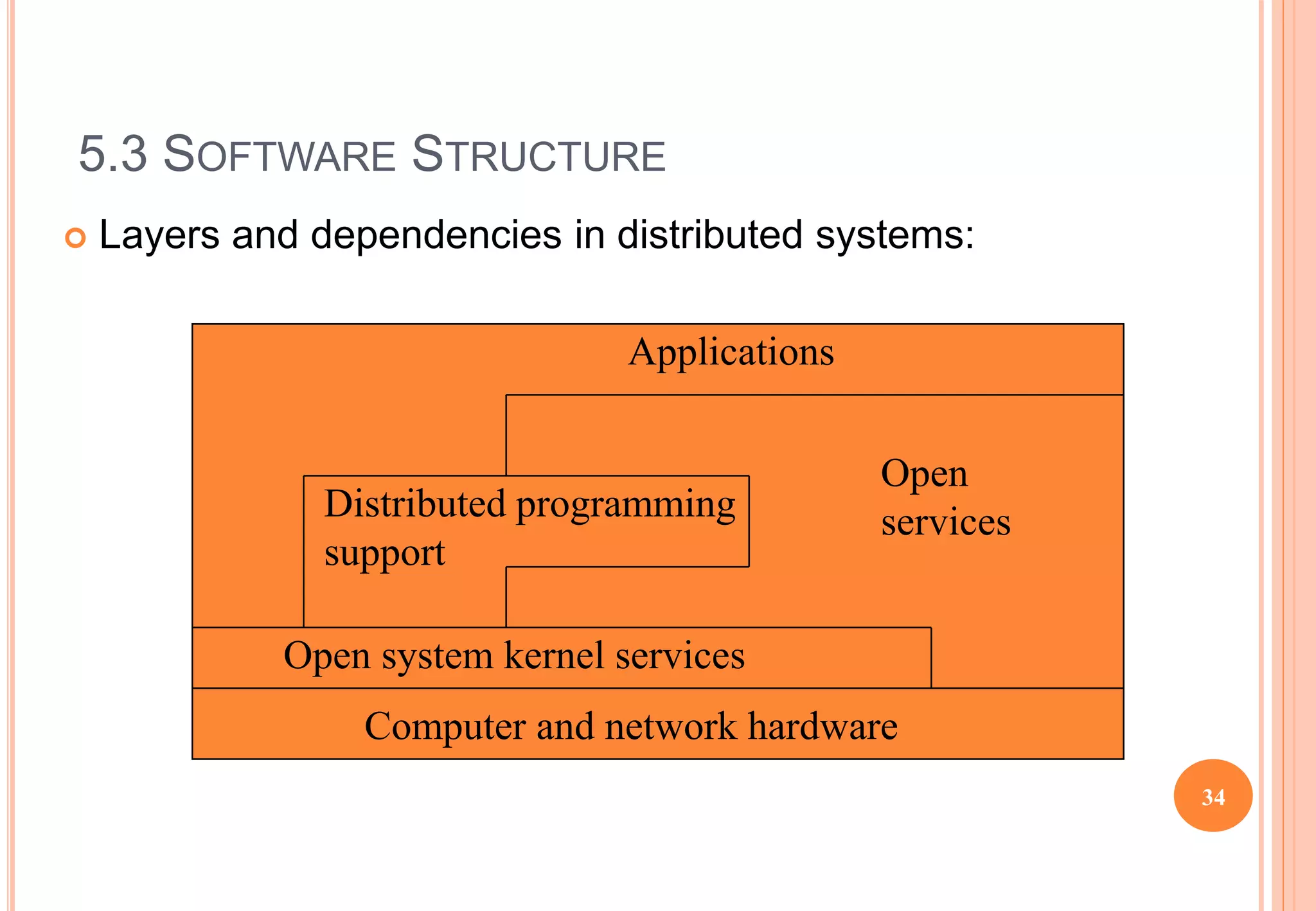 Distributed System ppt | PPT