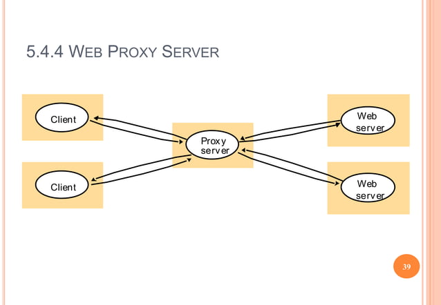 Distributed System ppt | PPTX | Computer Networking | Computing