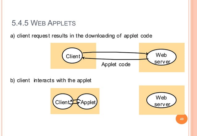 Distributed System ppt | PPTX | Computer Networking | Computing