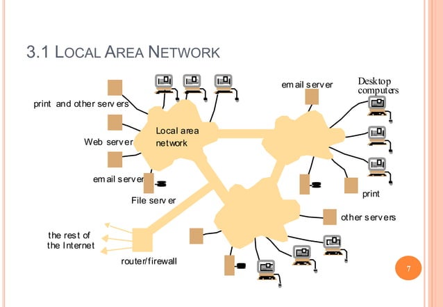Distributed System ppt | PPT
