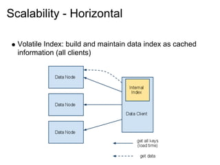 Distributed Systems: scalability and high availability | PPT