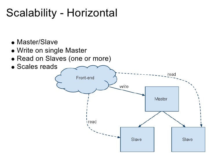 Distributed Systems Scalability And High Availability