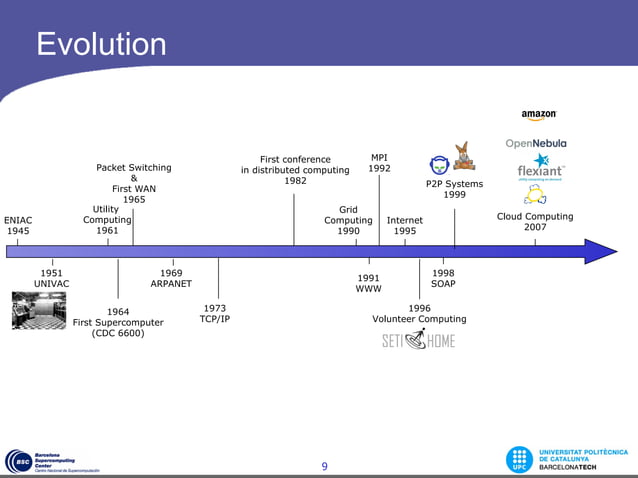 Distributed systems | PPT