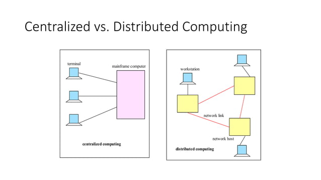 Distributed Systems.pptx