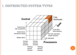 Distributed systems - Introduction to all .ppt