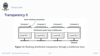 Distributed_Systems - introduction-definition.pdf