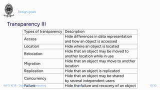 Distributed_Systems - introduction-definition.pdf