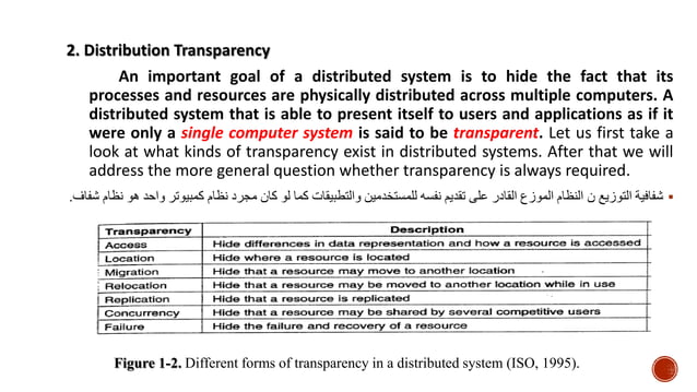 Distributed Systems Distributed Systems - MSc..pptx