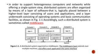Distributed Systems Distributed Systems - MSc..pptx