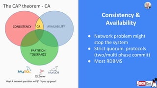 Distributed System explained (with Java Microservices) | PPTX