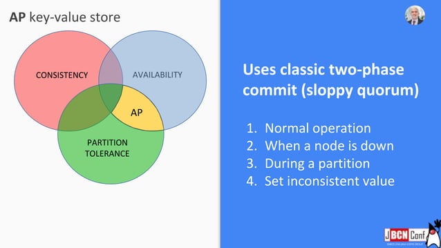 Distributed System explained (with Java Microservices) | PPTX
