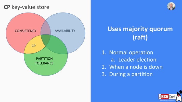 Distributed System explained (with Java Microservices) | PPTX