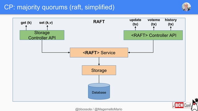 Distributed System explained (with Java Microservices) | PPTX