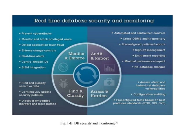 Distributed System Security Aspects | PPT