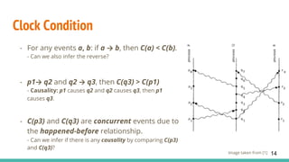 Distributed Systems Theory for Mere Mortals | PDF