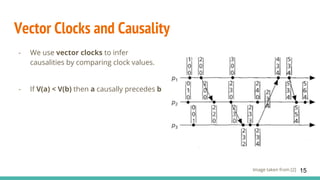 Distributed Systems Theory for Mere Mortals | PDF