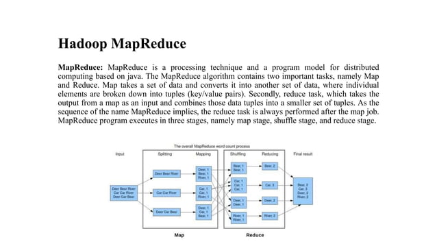 Distributed Systems Hadoop.pptx