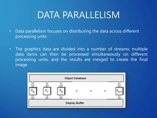 Distributed Systems Real Life Applications | PPTX
