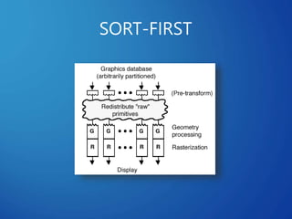 Distributed Systems Real Life Applications | PPTX