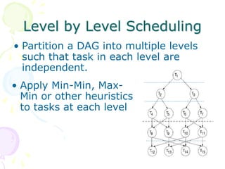 Distributed systems scheduling | PPT