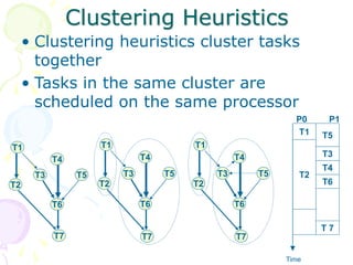Distributed systems scheduling | PPT