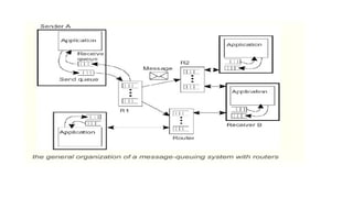 distributed systems unit1 part four.pptx